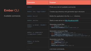 Intro to EmberJS | PPTX