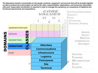 Intro_to_EMBOK.ppt | Business | Business and Finance