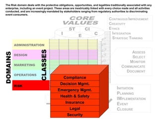 Intro_to_EMBOK.ppt | Business | Business and Finance