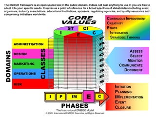 Intro_to_EMBOK.ppt | Business | Business and Finance