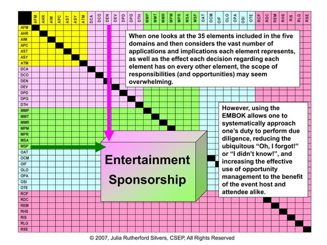 Intro_to_EMBOK.ppt | Business | Business and Finance