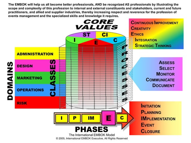 Intro_to_EMBOK.ppt | Business | Business and Finance