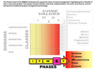 Intro_to_EMBOK.ppt | Business | Business and Finance