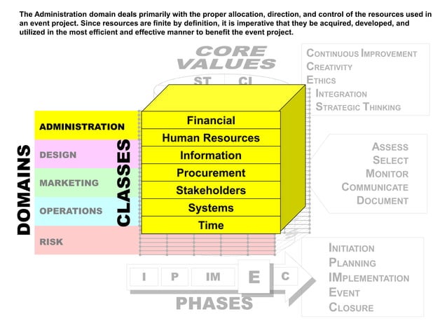 Intro_to_EMBOK.ppt | Business | Business and Finance