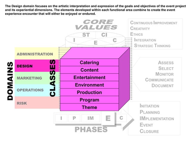 Intro_to_EMBOK.ppt | Business | Business and Finance