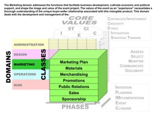 Intro_to_EMBOK.ppt | Business | Business and Finance