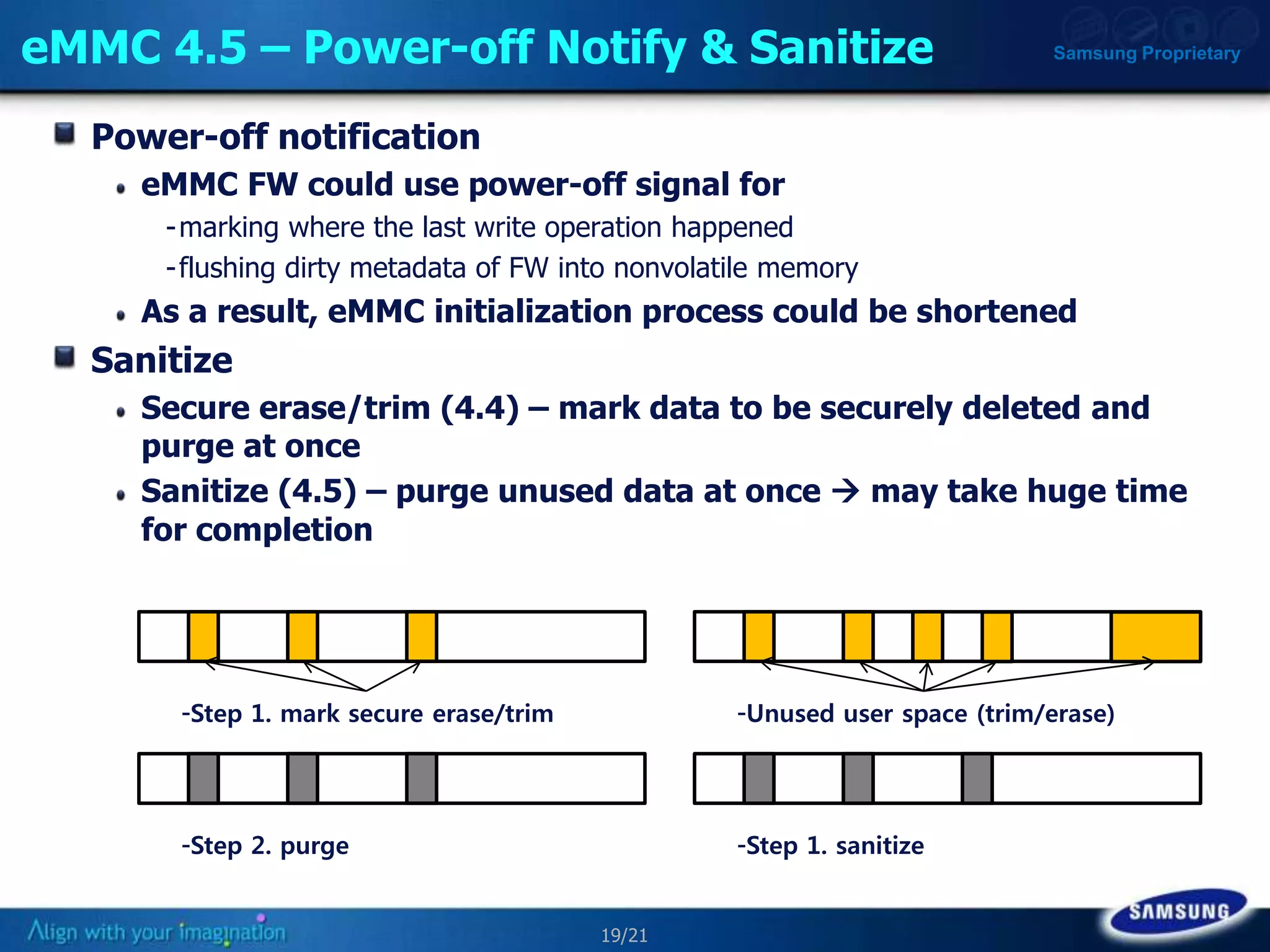 Q4.11: Introduction to eMMC | PDF