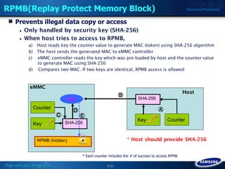 Q4.11: Introduction to eMMC | PDF