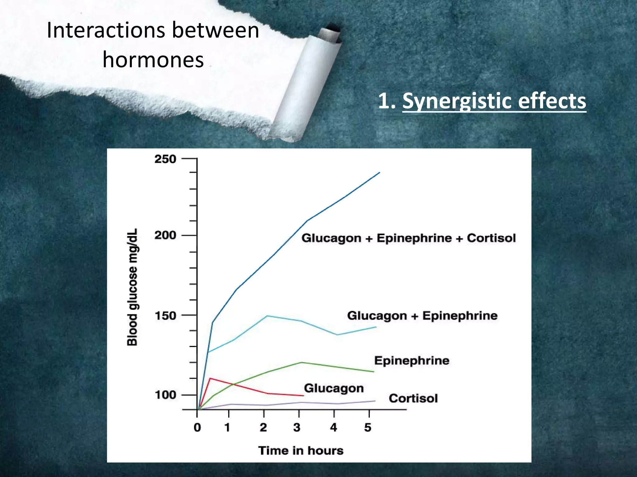 Introduction to endocrinology | PPTX