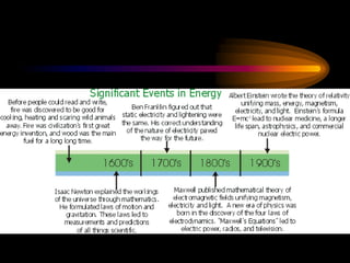 Intro to Energy | PPT