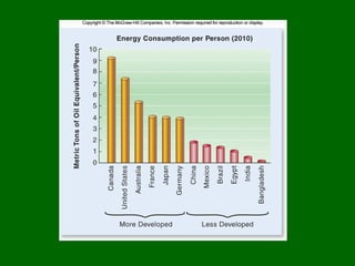 Intro to energy lecture 6 | PPT