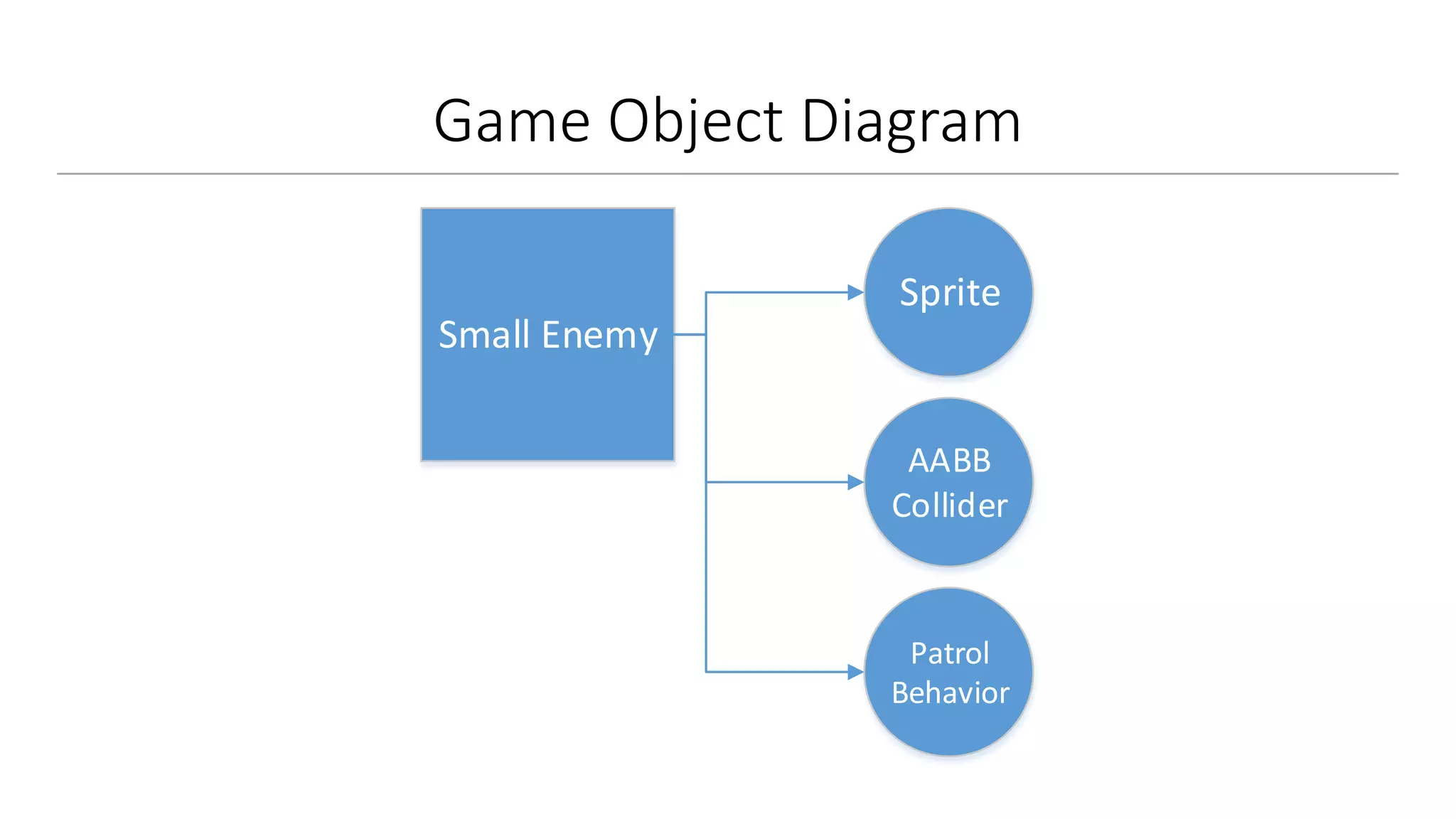 IntroToEngineDevelopment.pdf