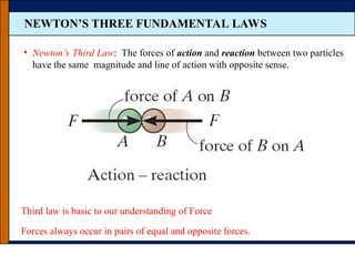 Introduction to engineering mechanics.ppt