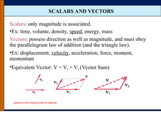Introduction to engineering mechanics.ppt