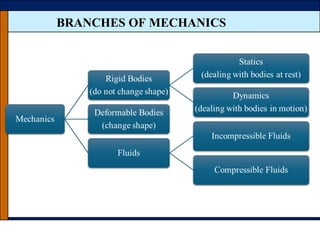 Introduction to engineering mechanics.ppt