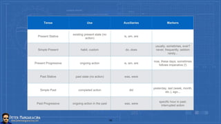 Introduction to English Classes | PPTX | Programming Languages | Computing
