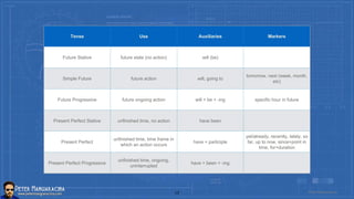 Introduction to English Classes | PPTX | Programming Languages | Computing