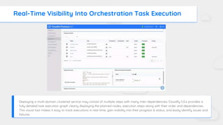 Intro to Environment as a Service - Cloudify 5.0.5 Webinar | PPT