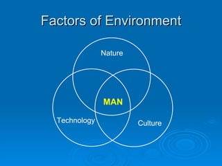 Intro. to Environmental Science | PPT