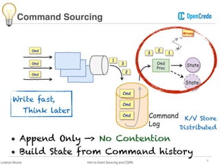 A visual introduction to Event Sourcing and CQRS | PPT