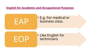 Intro to ESP - Introduction to English for Specific Purposes.pptx