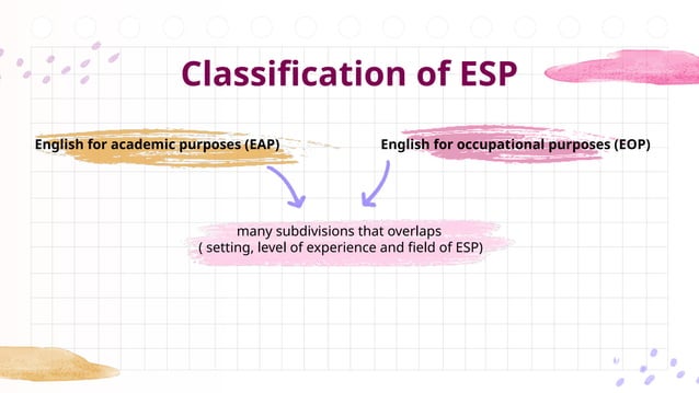 Intro to ESP - Meeting 4 Meeting 4-.pptx