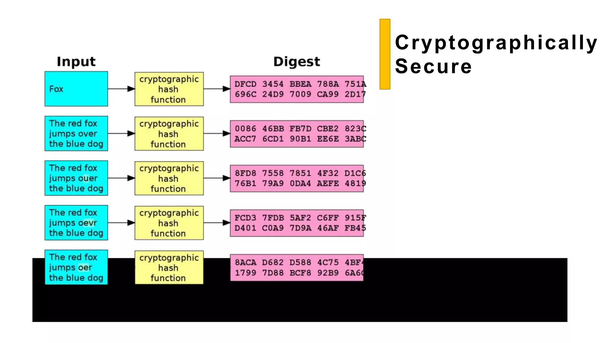 Technical Intro to Ethereum | PPT