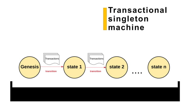 Technical Intro to Ethereum | PPT