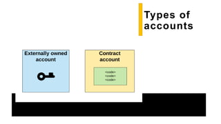 Technical Intro to Ethereum | PPT