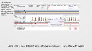 Intro to ETW Tracing and OSVR | PPT
