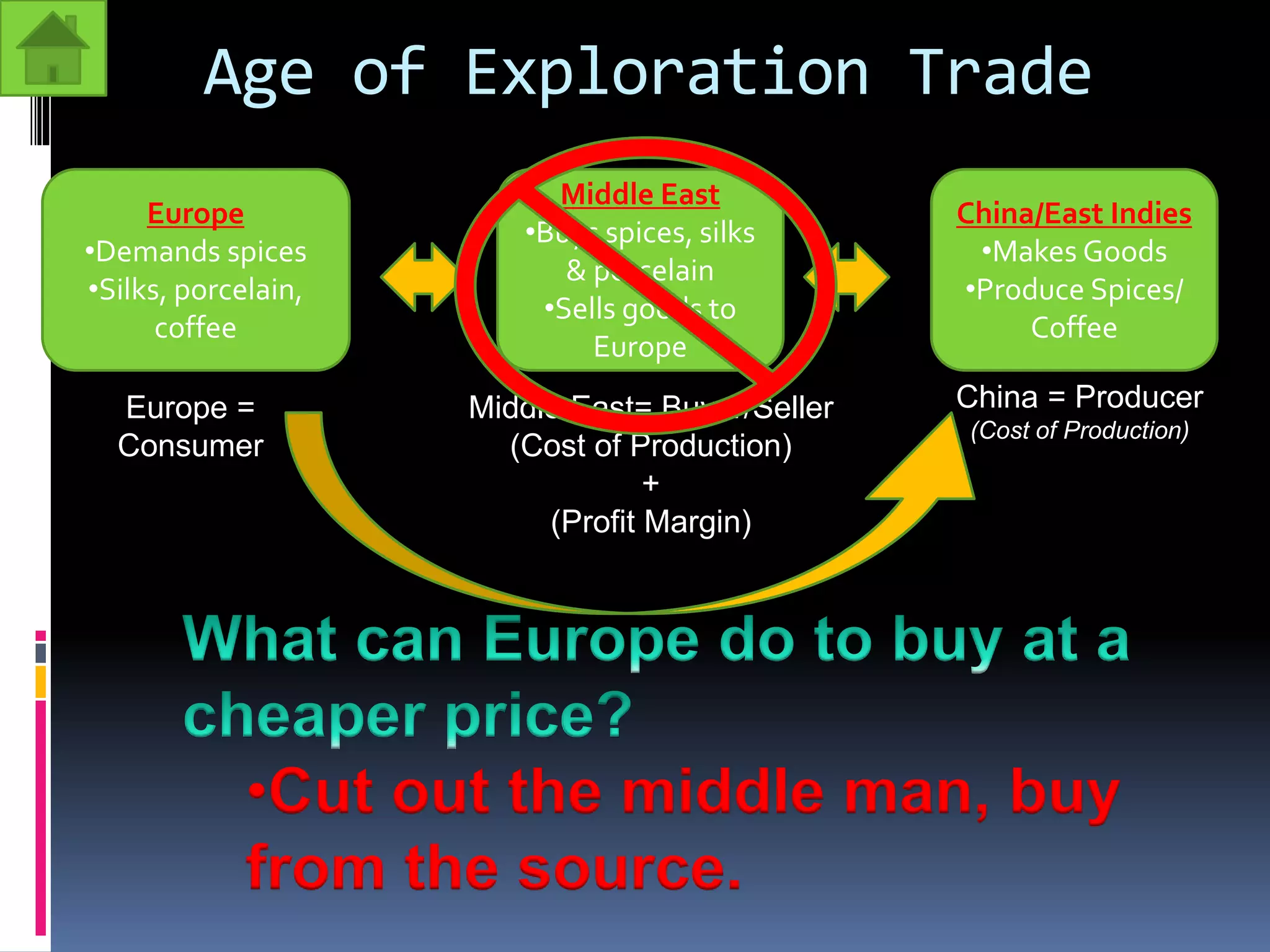 Intro to european colonialism power point | PPTX | Adventure Travel ...