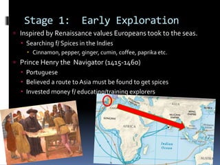 Intro to european colonialism power point | PPTX | Adventure Travel ...