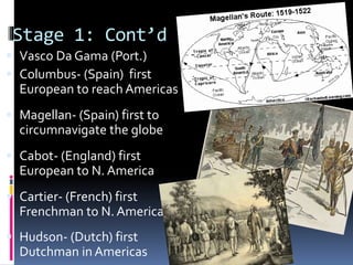 Intro to european colonialism power point | PPTX | Adventure Travel ...