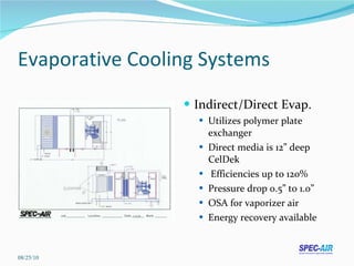 Intro To Evaporative Cooling | PPT