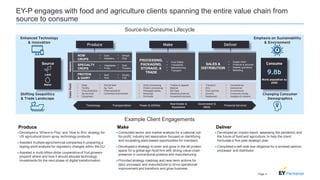 Introduction to Food and Agribusiness.pdf