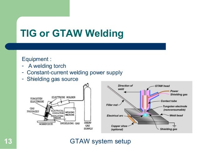 Intro to fastener_technology_part2_r2010