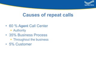 Introduction to First Call Resolution | PPTX | Business | Business and ...