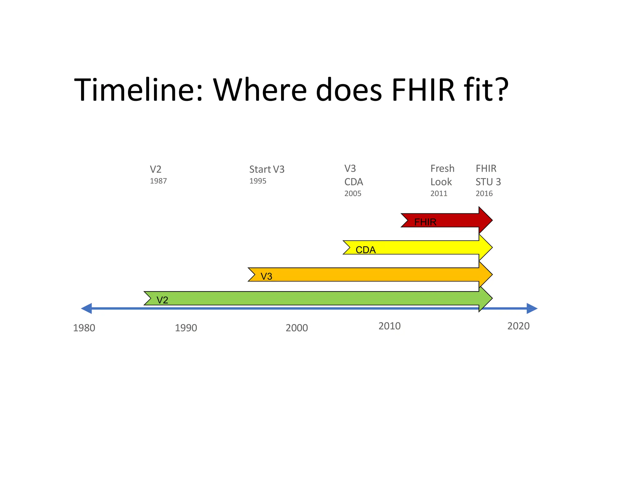 Intro_To_FHIR.pptx