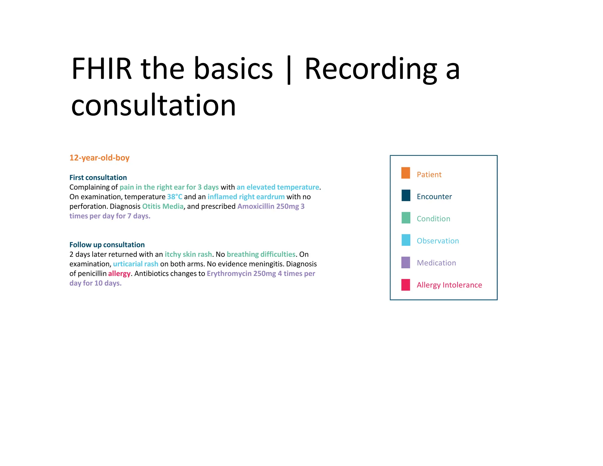 Intro_To_FHIR.pptx