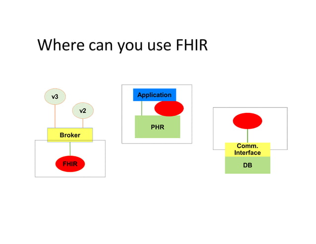 Intro_To_FHIR.pptx