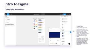 A Guide to Figma for Developers | PDF