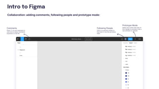 A Guide to Figma for Developers | PDF