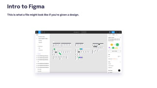 A Guide to Figma for Developers | PDF