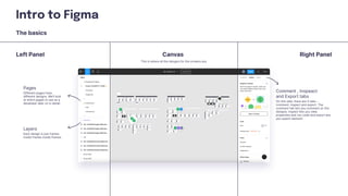 A Guide to Figma for Developers | PDF