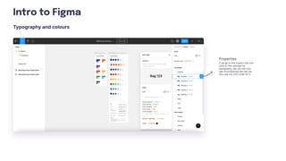 A Guide to Figma for Developers | PDF