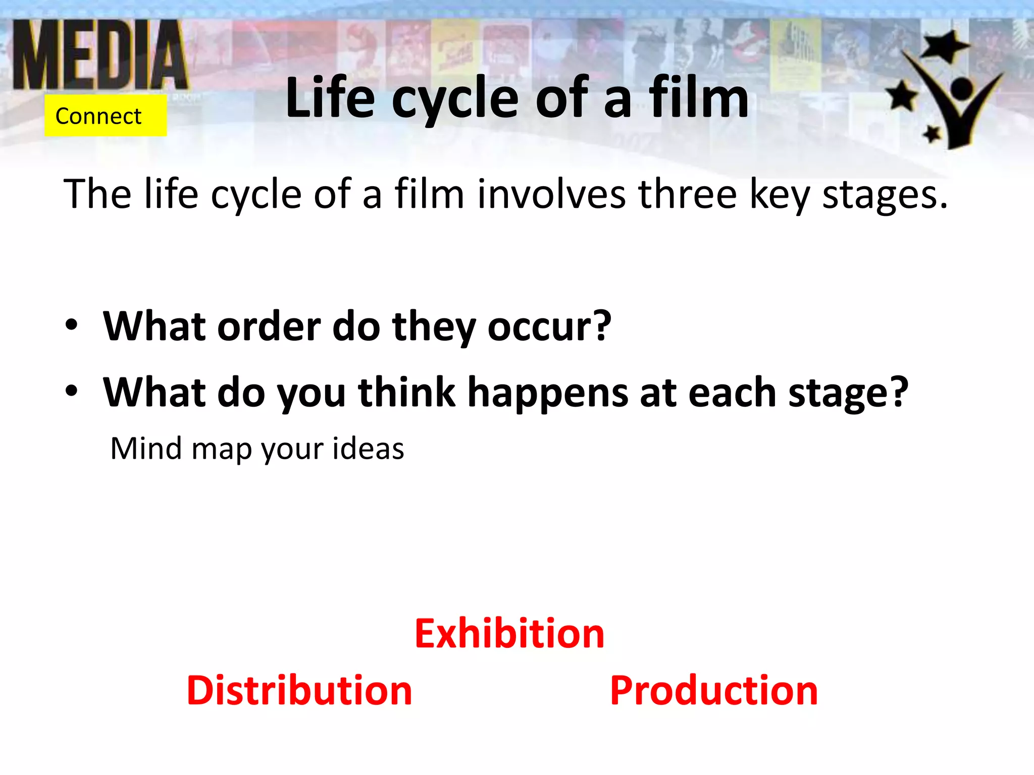 Intro to film stages as | PPT