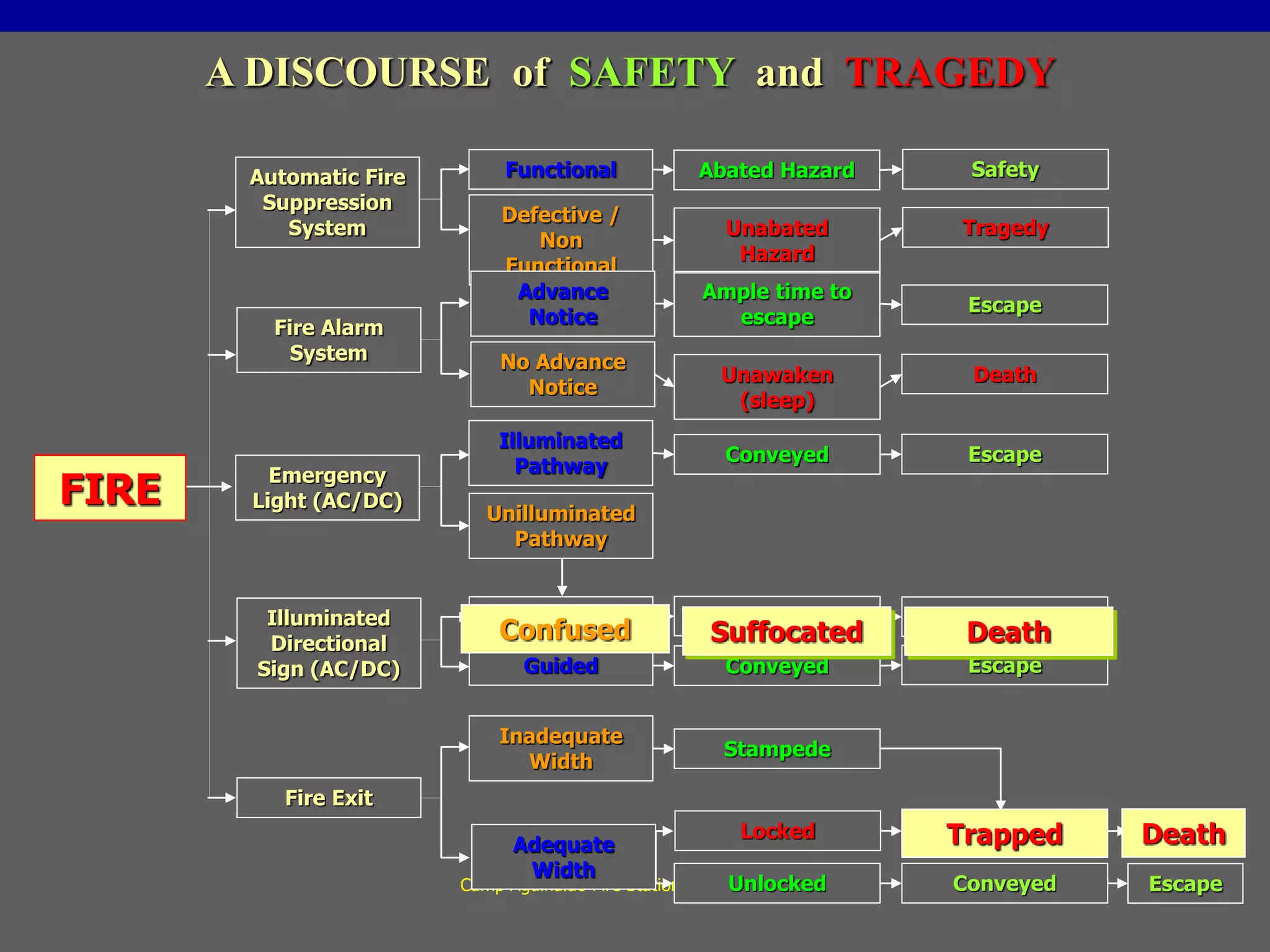Intro to Firefighting.ppt