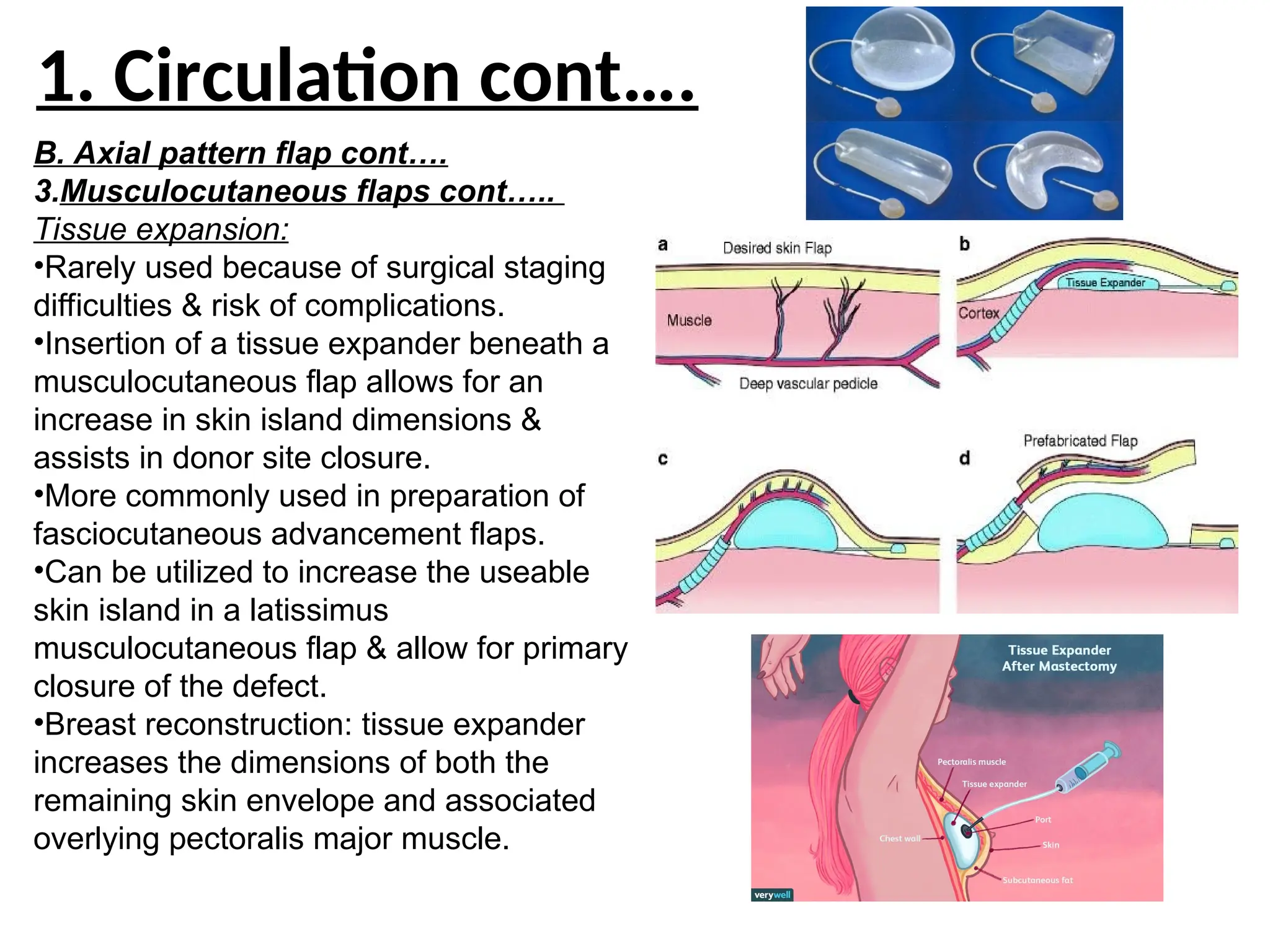 introduction to flaps presentation pptx. | PPT