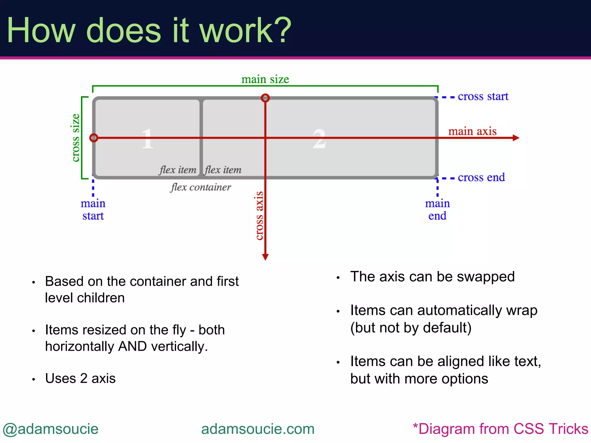 Intro to Flexbox - A Magical CSS Property | PPTX