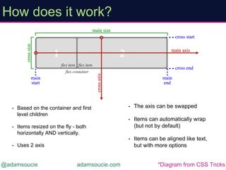 Intro to Flexbox - A Magical CSS Property | PPTX